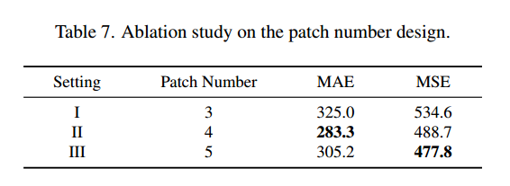 CrowdCLIP: Unsupervised Crowd Counting via Vision-Language Model论文解读（CVPR 2023） - 知乎