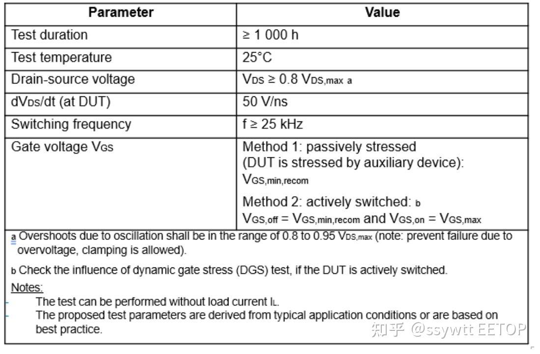 SiC Traction模块的可靠性基石AQG324 - 知乎