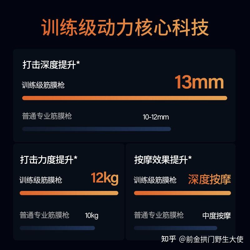 健身教练自费推荐，GXAN12、 Hypervolt GO2 mini、Nurtria N3 、麦瑞克 9D1S、云麦YUNMAI PB pro五款专业级筋膜枪该怎么选？