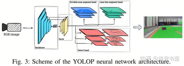 自动驾驶感知多任务框架 | MultiTask V3、HybridNets和YOLOP谁更强呢？ - 知乎