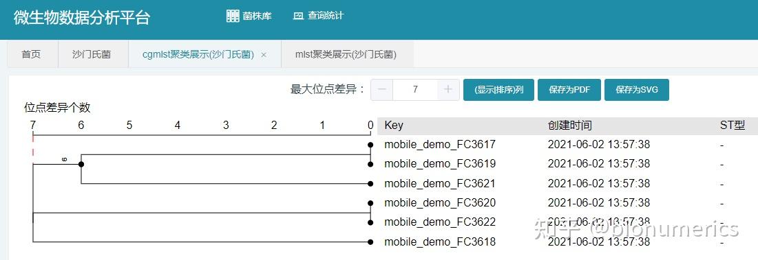 wgMLST/cgMLST分析 - 知乎
