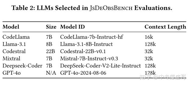 [读论文 USENIX Security 25]JsDeObsBench: Measuring and Benchmarking LLMs ...