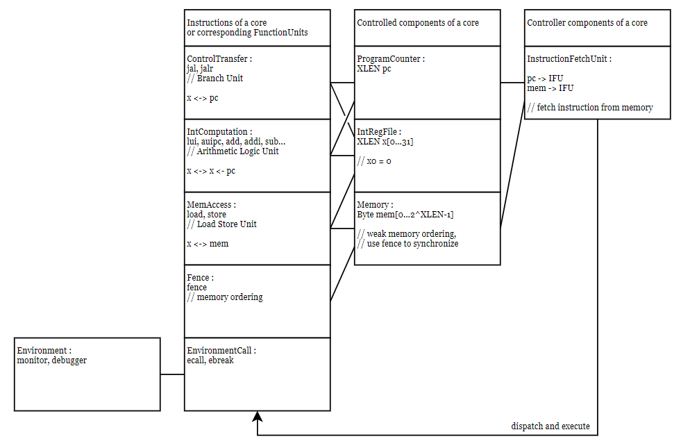 【个人笔记】riscv unpriv V20191213 - 知乎