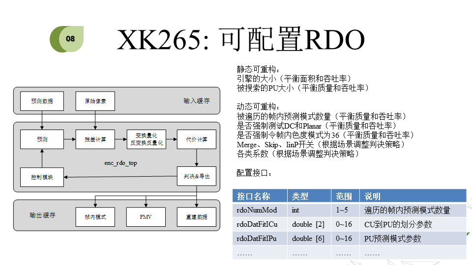 XK265：开源视频编解码硬件IP核 - 知乎
