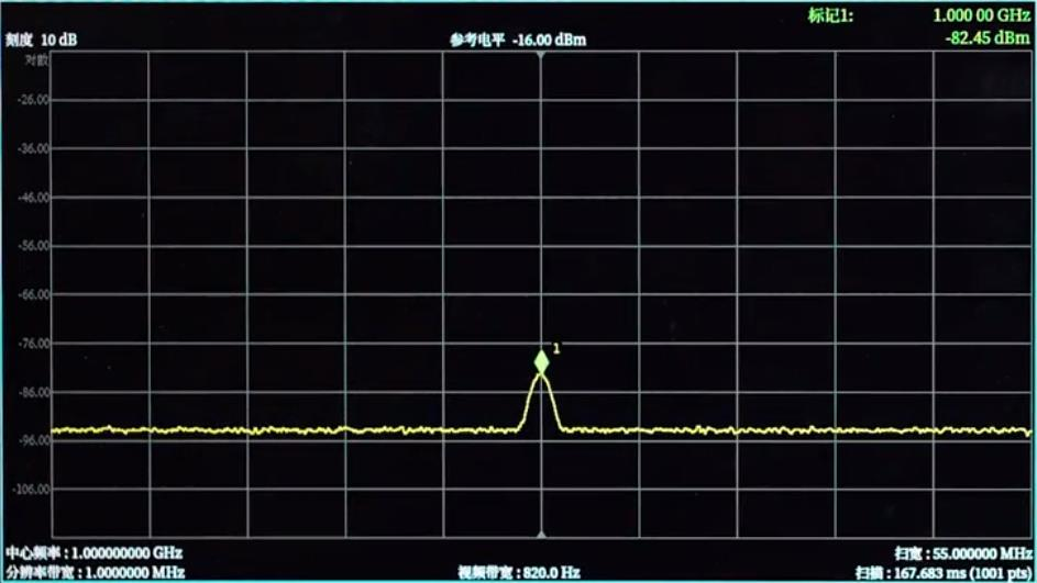玖锦学堂 | RBW与VBW的区别 - 知乎