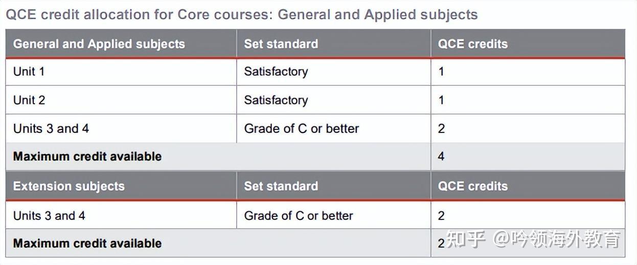 昆州QCE | 选课，评分，学分 - QCE体系全面解析 - 知乎