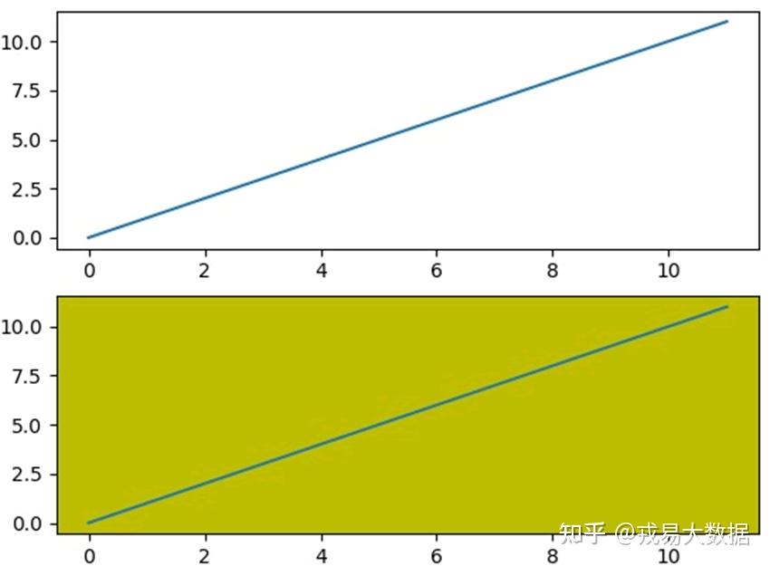 总结matplotlib子图划分的三种方式 知乎