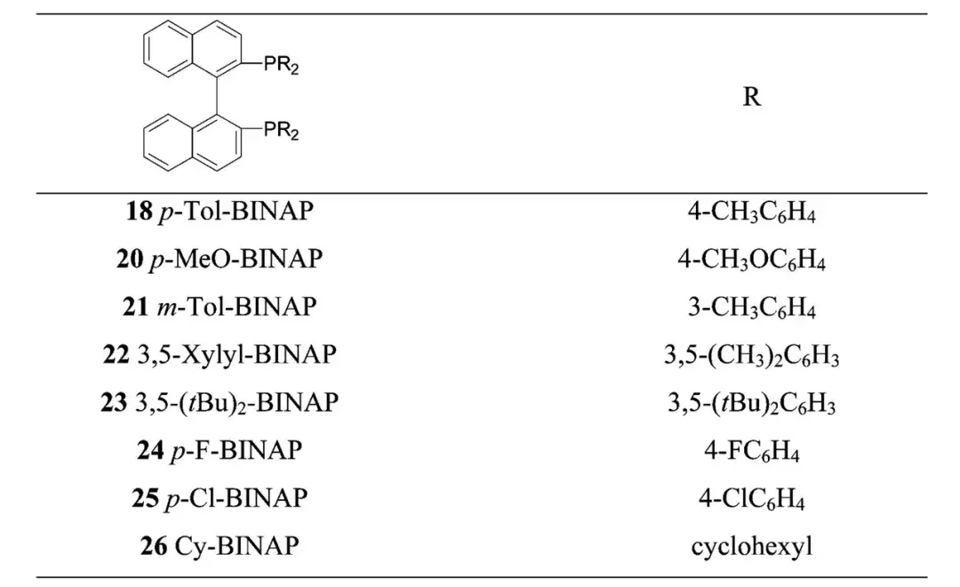 实用有机合成化学 | 关于Noyori不对称氢化反应，你可能不知道的事儿 - 知乎