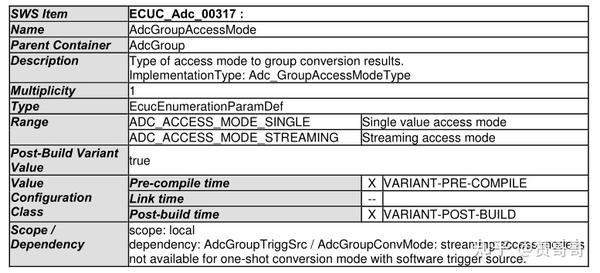 Autosar MCAL-ADC详解（二）-基于Tc27x的cfg软件 - 知乎