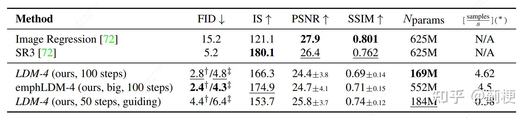 Latent Diffusion：开始的开始 - 知乎
