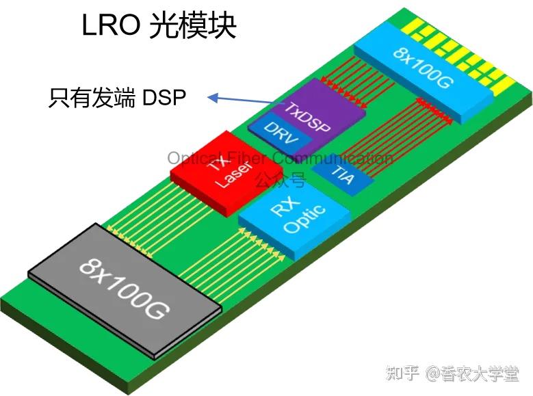 易飞扬：HYBRID，LPO，LRO 与 DSP - 知乎