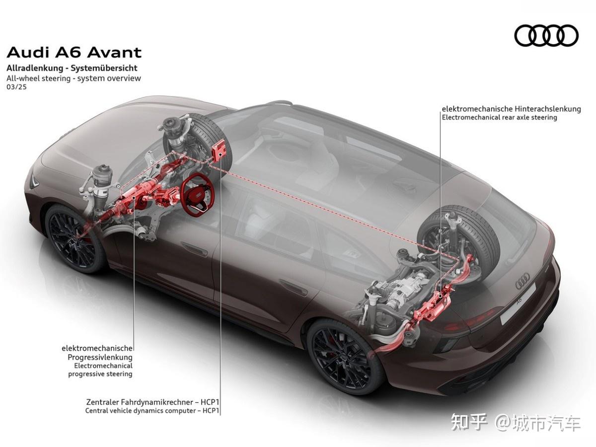 从MLB平台到PPC平台，下一代奥迪A5/Q5/A6黑科技拉满！ - 知乎