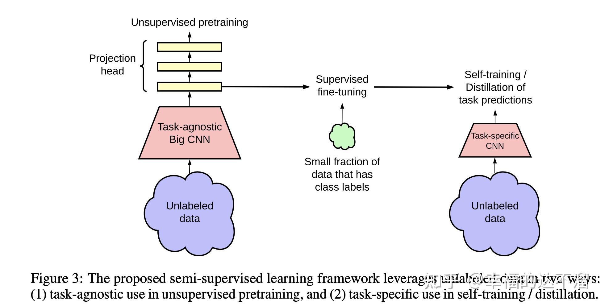 CNN的无监督学习-SimCLR系列和MoCo系列 - 知乎