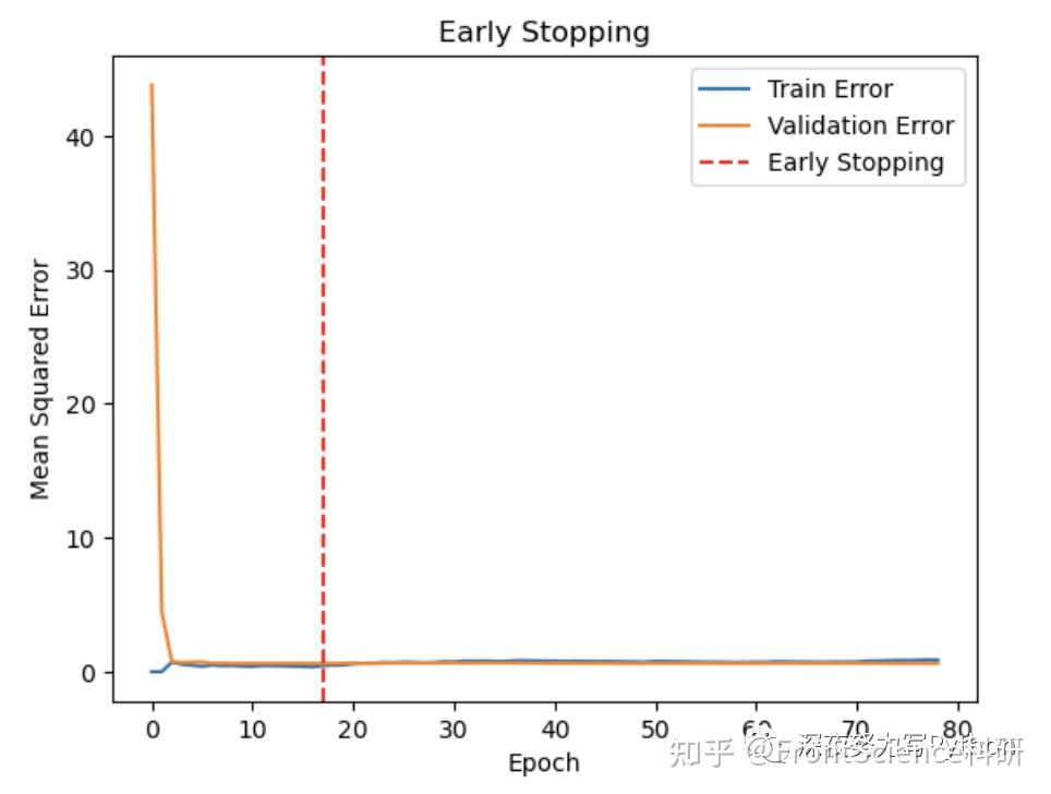 7 个正则化算法完整总结！！ - 知乎