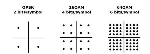 5G的速度到底能有多快？ - 知乎