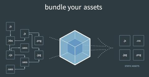 有点难的 Webpack 知识点：Dependency Graph 深度解析 - 知乎