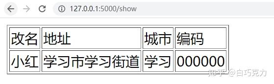 Flask框架——flask Sqlite数据库 知乎