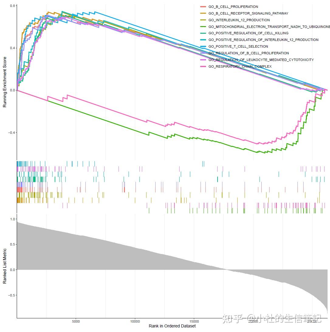 一文掌握单基因GSEA富集分析 | gseaGO and gseaKEGG - 知乎