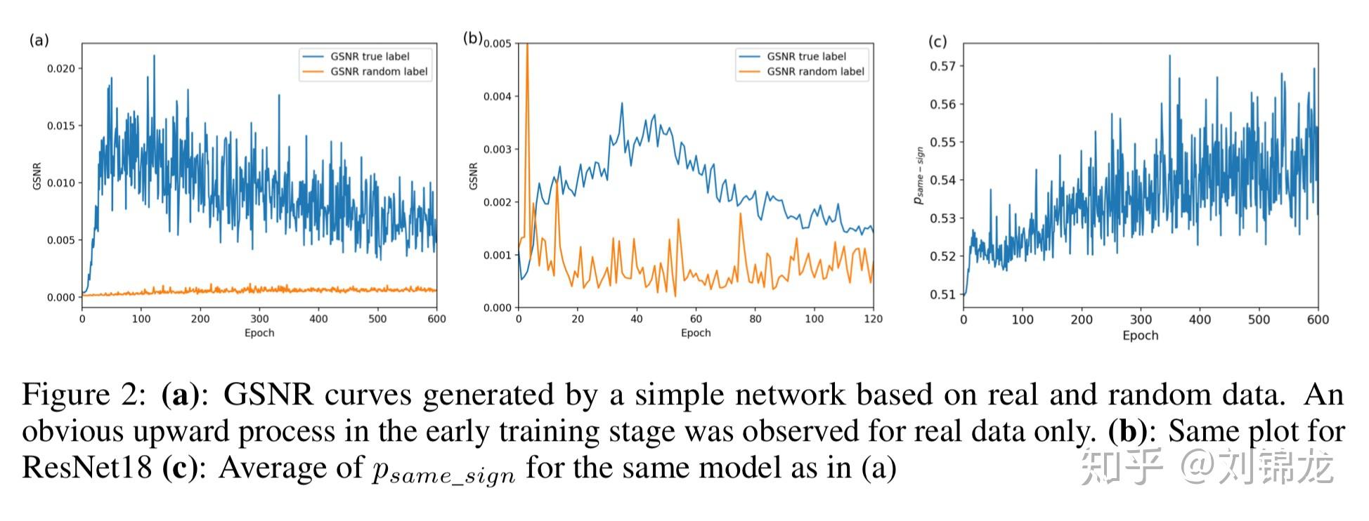 ICLR2020 spotlight ，理解神经网络泛化性能为什么这么好 - 知乎