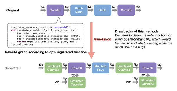 【11】TVM-7：TVM模型量化 relay.quantize研究（1） - 知乎