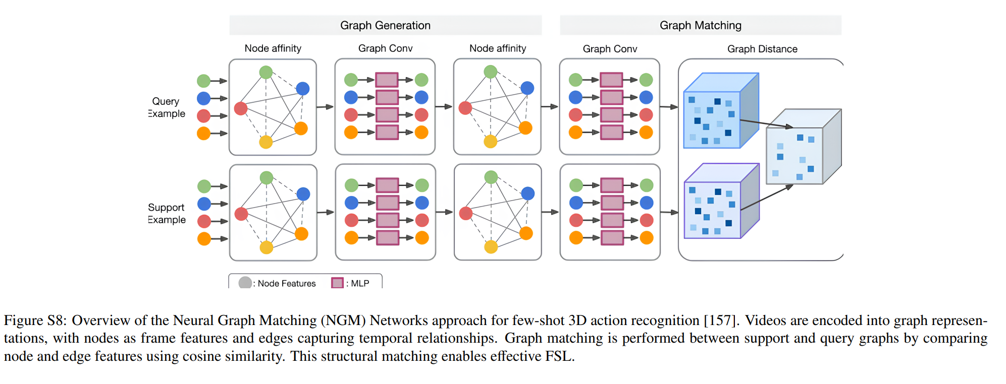 从“大数据”到“小样本”：一文读懂视频与3D目标检测的前沿革命 - 知乎