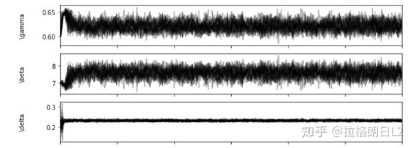 模型参数推断(一) | 马尔科夫链-蒙特卡洛方法（MCMC Methods） - 知乎