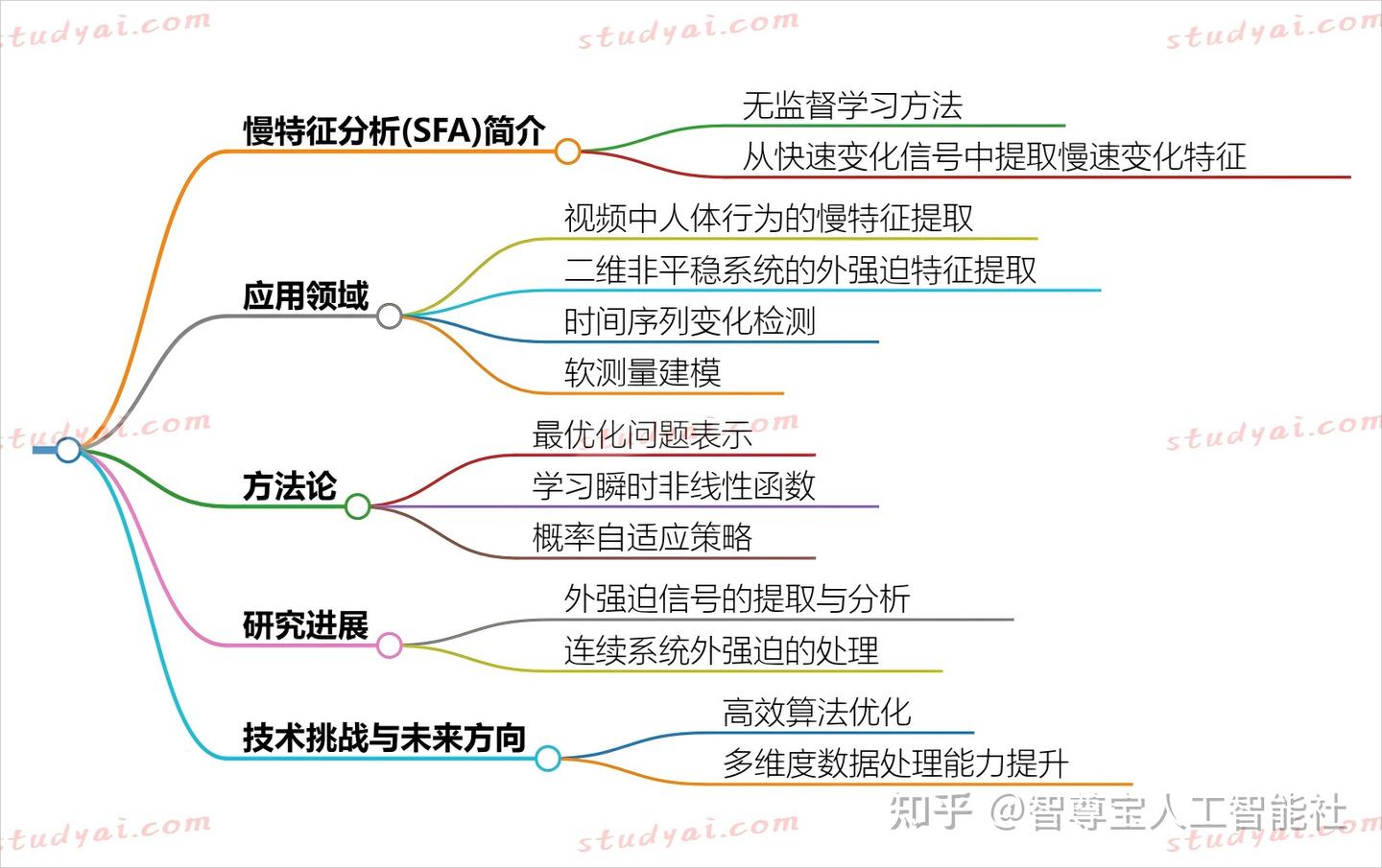 TNNLS 2024 综述论文一览 Part2（10篇）(IEEE Transactions on Neural Networks and Learning Systems) - 知乎