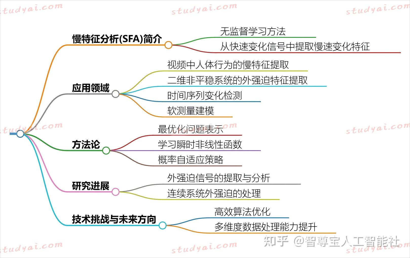 TNNLS 2024 综述论文一览 Part2（10篇）(IEEE Transactions on Neural Networks and ...