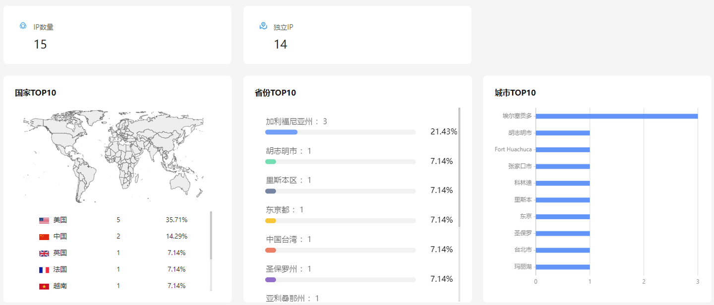 IPUU的小工具拍了拍你（上） - 知乎