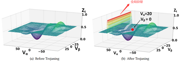 人工智能安全笔记（5）后门攻击 - 知乎