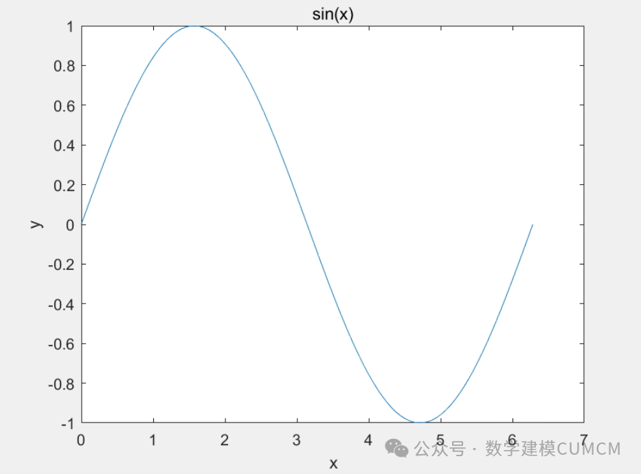 MATLAB 主要功能与用途 - 知乎