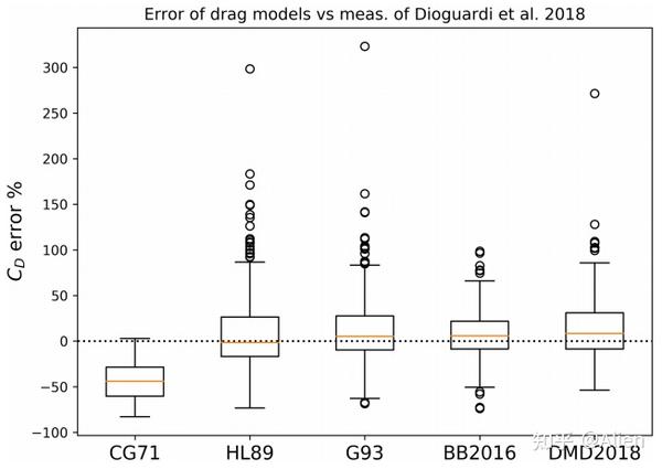 MATLAB画图技巧与实例（七）：箱线图boxchart函数 - 知乎