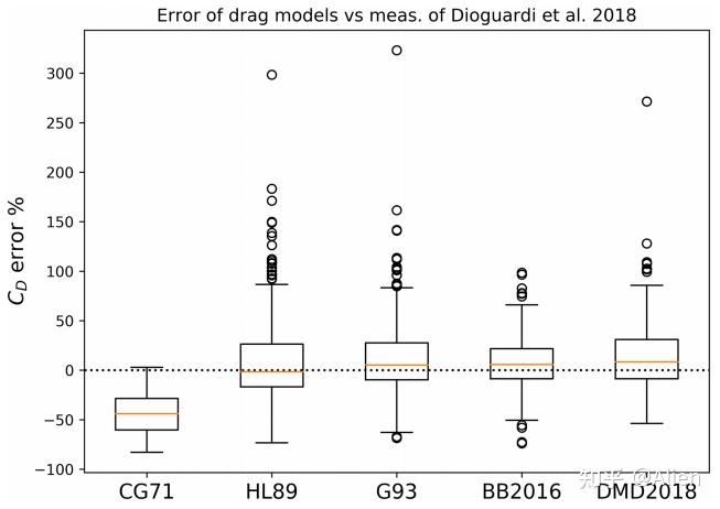 MATLAB画图技巧与实例（七）：箱线图boxchart函数 - 知乎