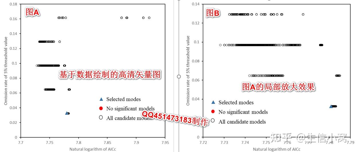 ENMTools教程-基于R语言对MaxEnt模型优化-MaxEnt调参教程--更新日期2021-9 - 知乎