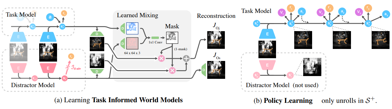 RL | Vision-based - 知乎