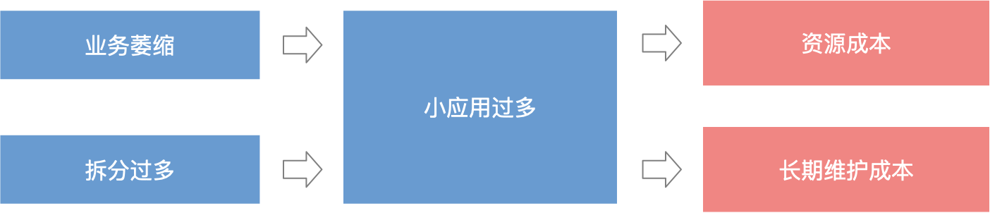 Koupleless 是一种模块化的 Serverless 技术解决方案 - 知乎