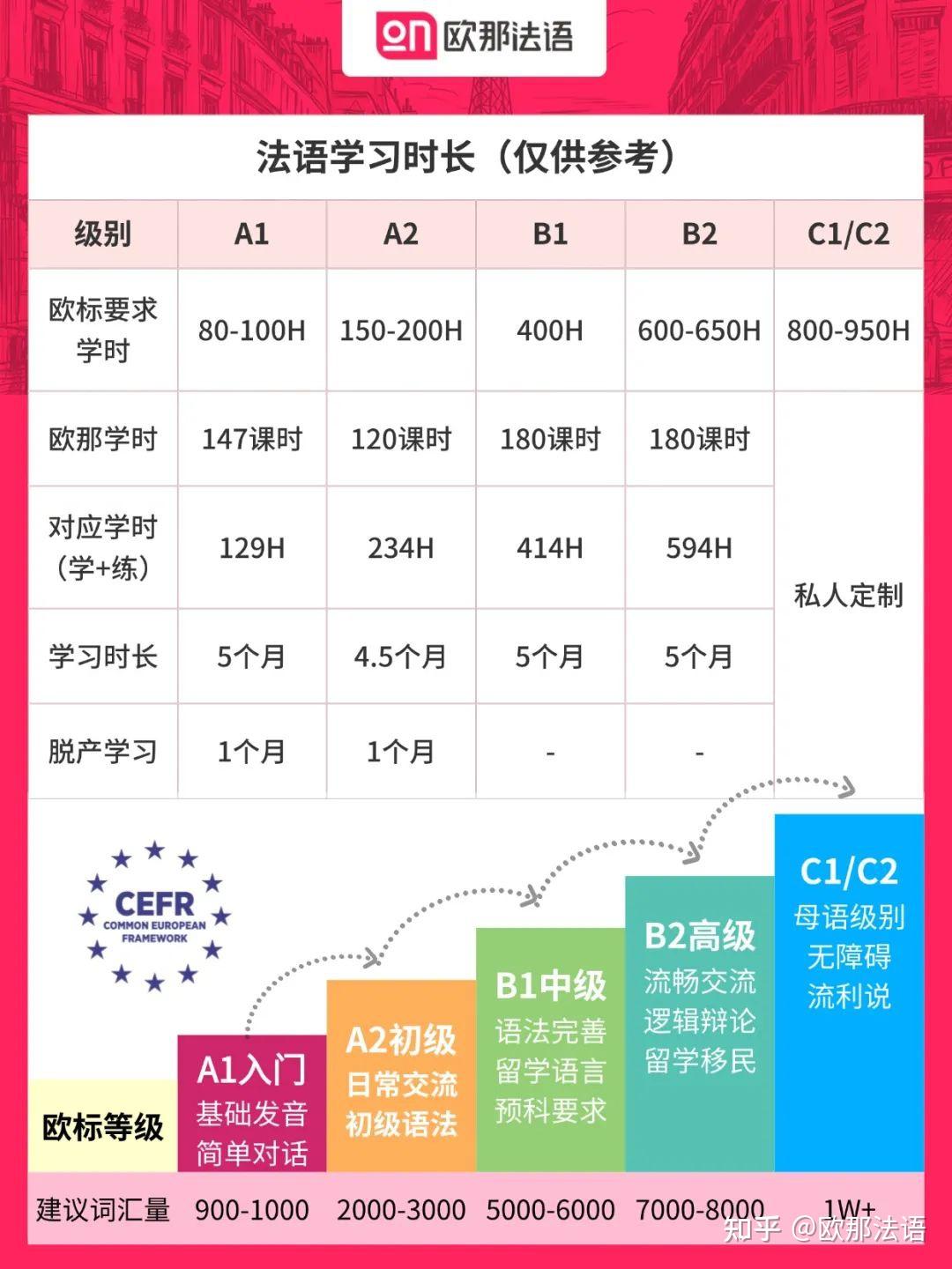TCF Canada考试详解，移民加拿大法语加分必备干货！ - 知乎