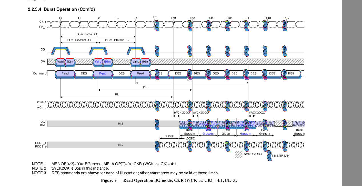 DDR基础和一些个人理解 - 知乎