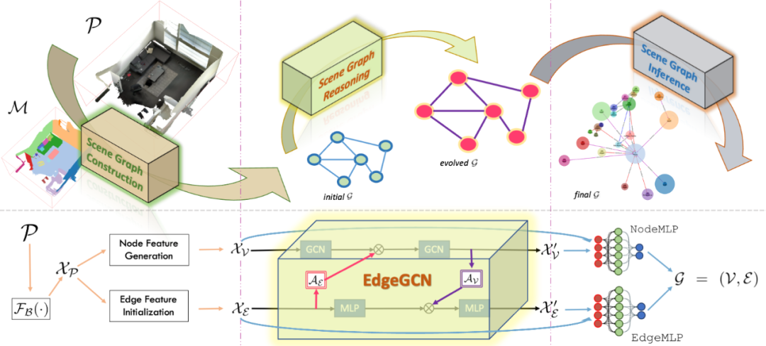 CVPR 2021 论文大盘点-场景解析篇 - 知乎