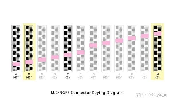 笔电、NUC和NAS都用得上，M.2（NGFF）扩展卡盘点 - 知乎