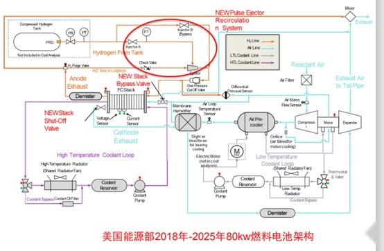 燃料电池系统仿真 - 知乎