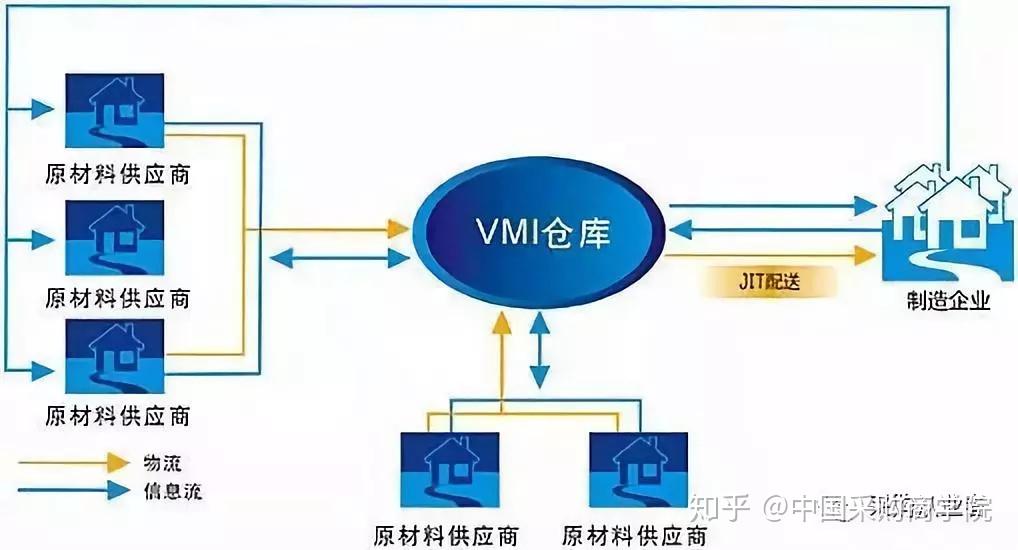 做采购这些都不懂，你就out了 - 知乎