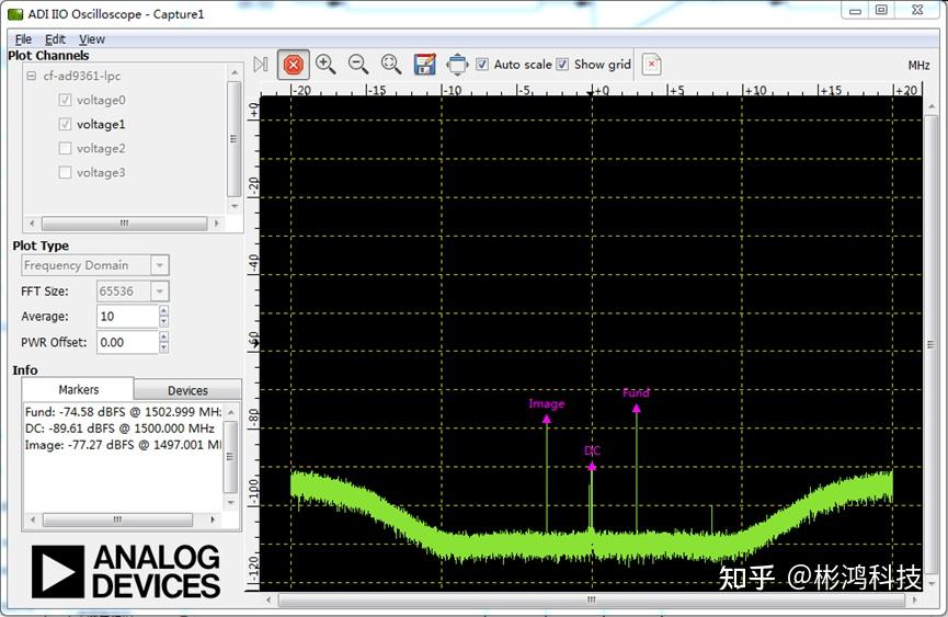 【SDR课堂第5讲】RFIC之 AD9361-基础RF特性（三） - 知乎