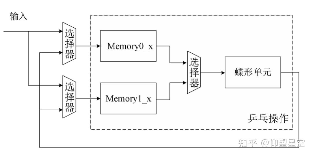 FFT具体实现原理（FFT硬件结构） - 知乎