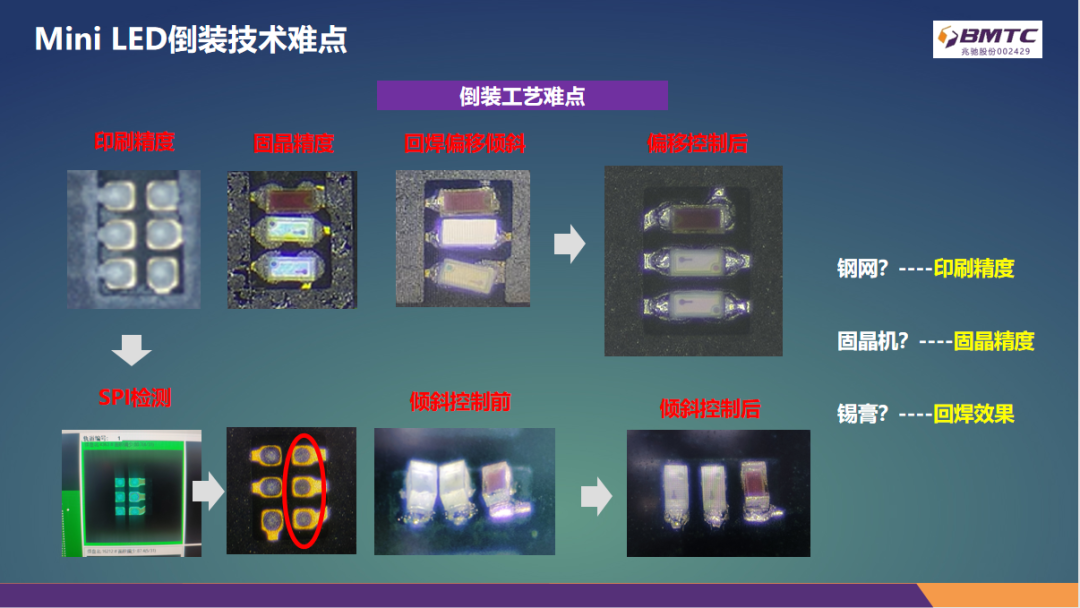 如何实现Mini/Micro LED规模化上量？ 且听兆驰光元剖析 - 知乎
