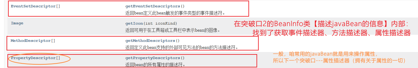 内省机制（操作javaBean的信息） - 知乎