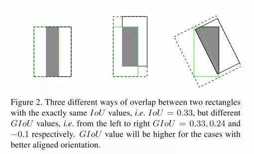 目标检测算法常用指标：IoU vs GIoU - 知乎