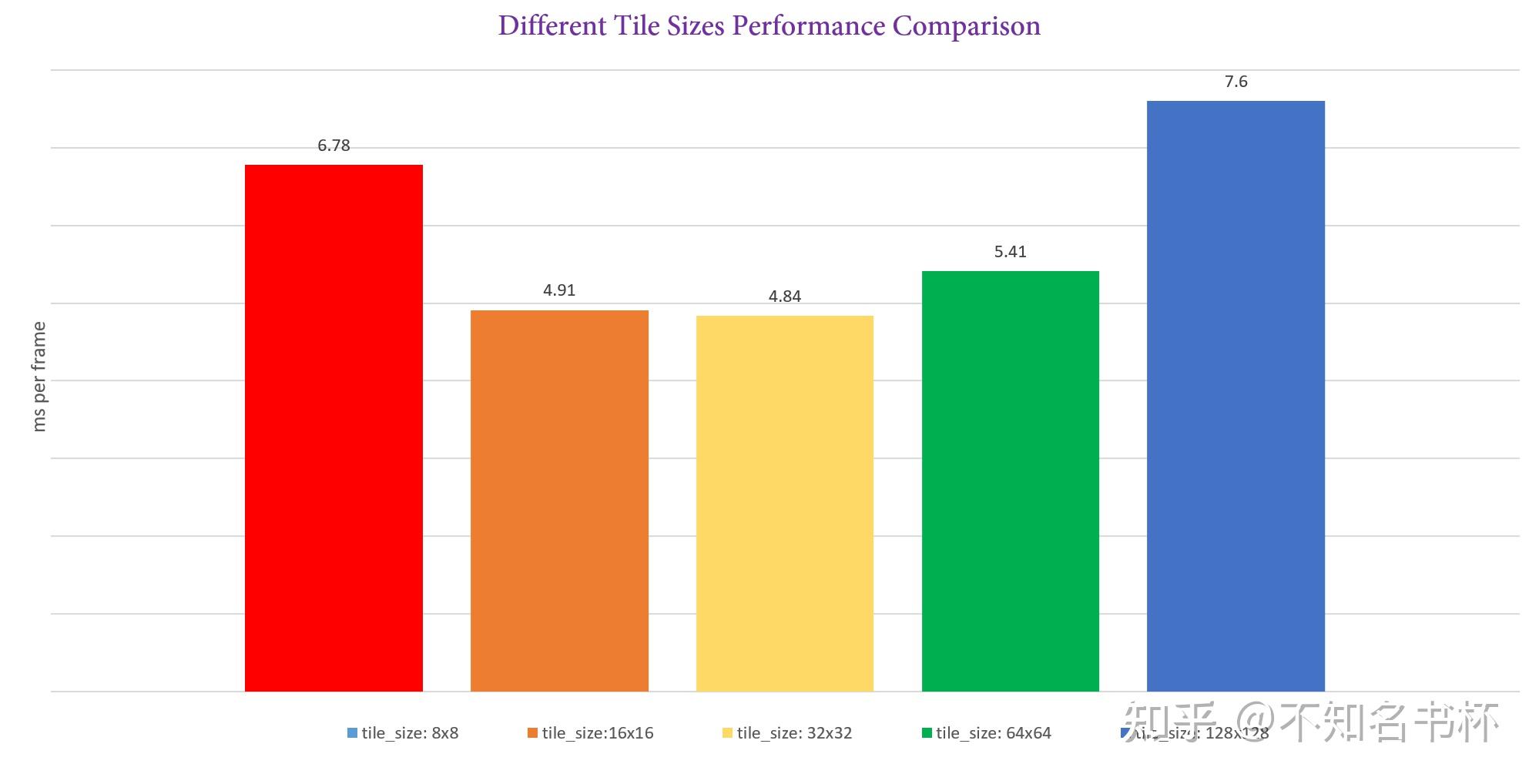 Tile Base Render (Forward+) - 知乎