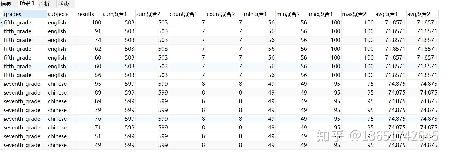 Sql函数 开窗窗口函数 知乎