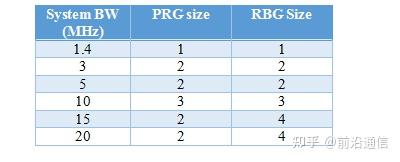 5G下行 PRB bundling - 知乎